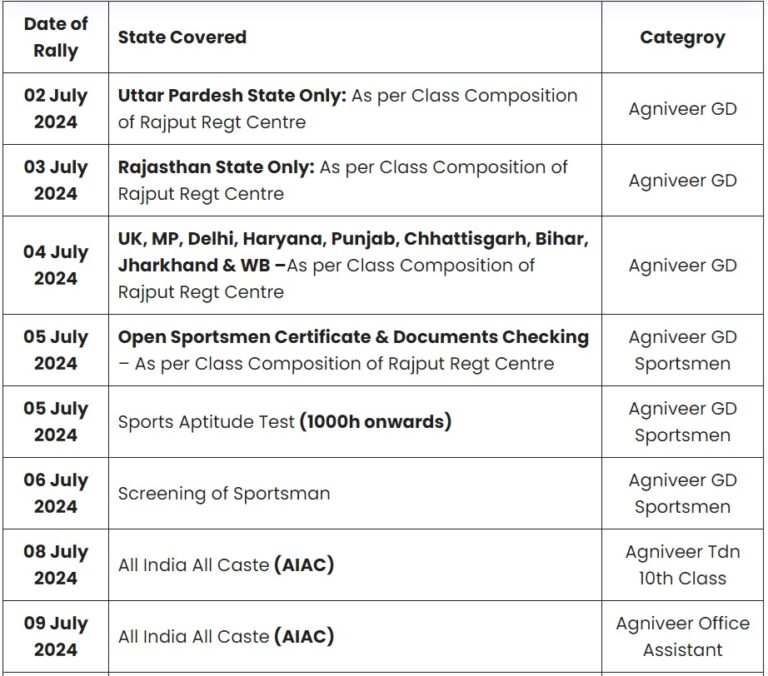 Rajput Regiment Centre Fatehgarh Relation Bharti 2024 – Join Indian Army
